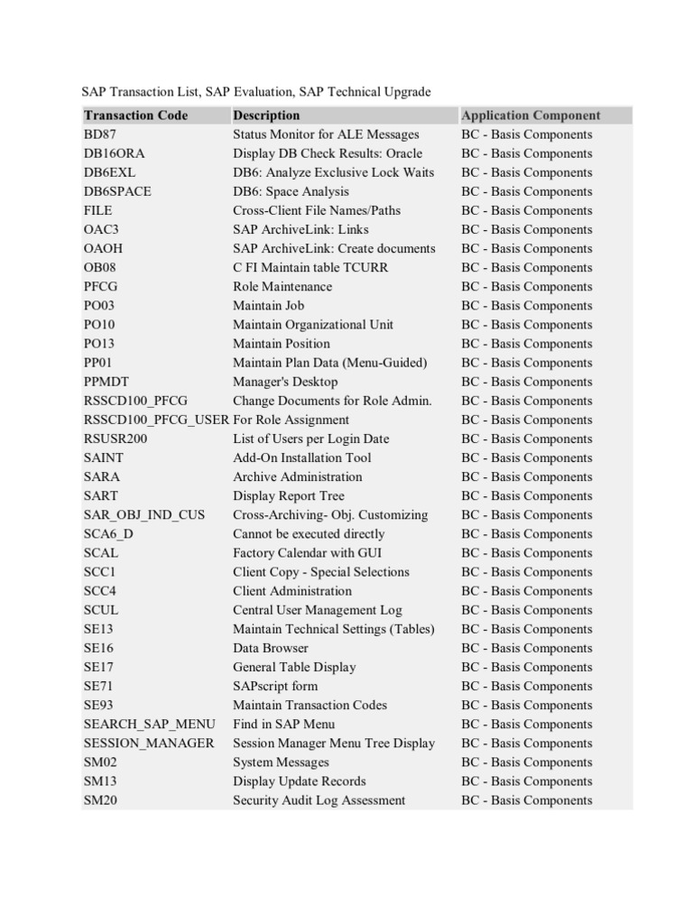 SAP Transaction List | PDF | Logistics | Warehouse
