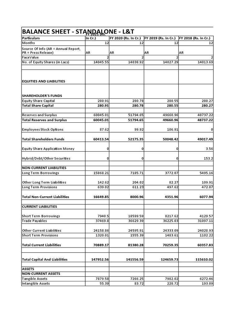 L & T Balance Sheet - Standalone - Common Size Statement - Analysis1 ...