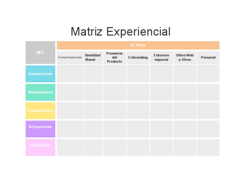 Matriz MEE 2 | PDF