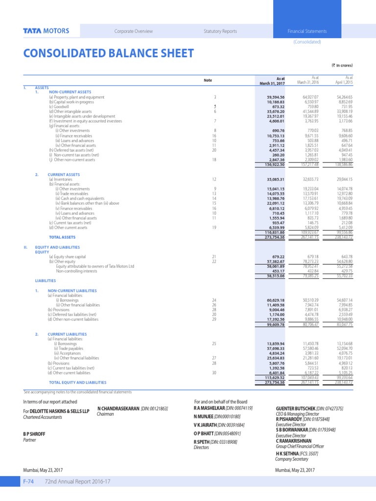 Consolidated Balance Sheet | Download Free PDF | Equity (Finance) | Balance Sheet