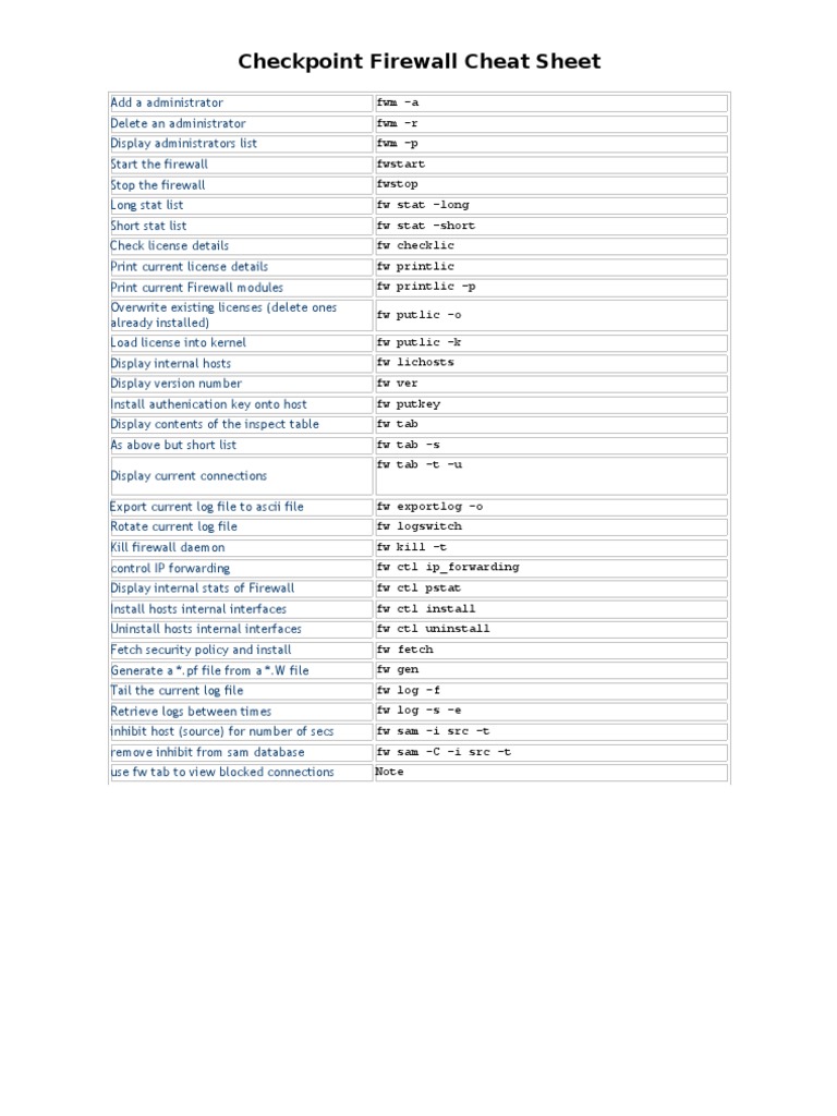 Checkpoint Firewall Cheat Sheet | PDF | Firewall (Computing ...