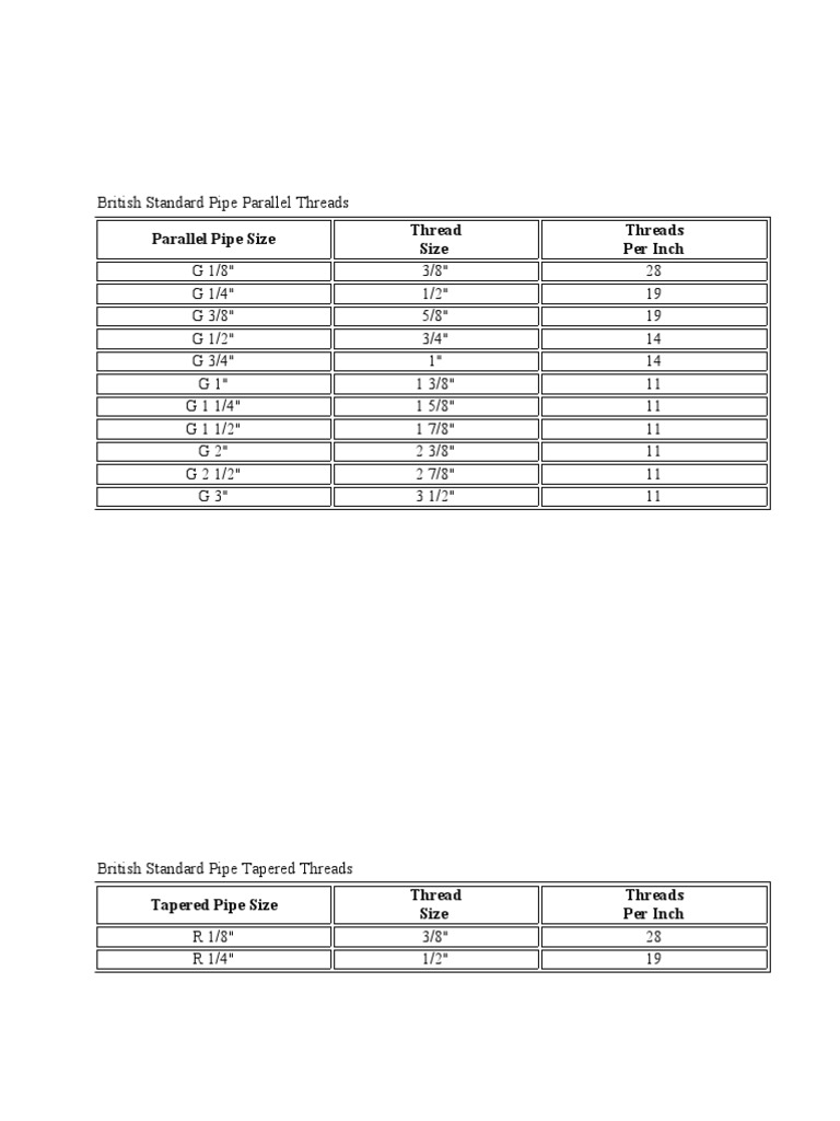 British Standard Pipe Thread Sizes | PDF | Cutting Tools | Home Appliance