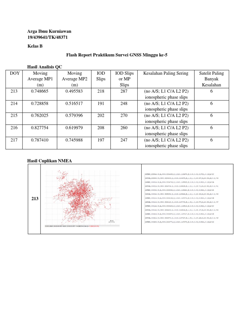 Survei GNSS Metode RTK | PDF