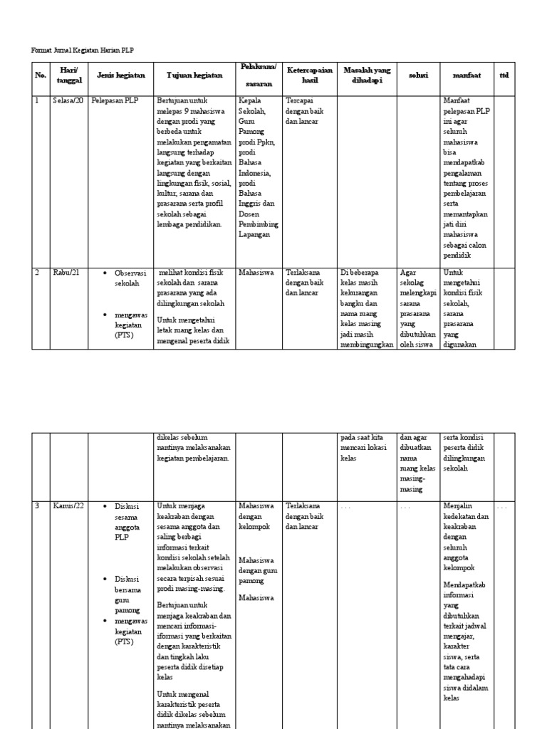 Bag 4 - Format Jurnal Kegiatan Harian PLP | PDF