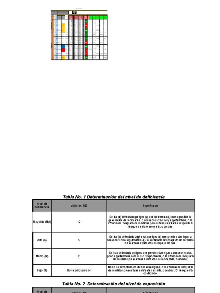 Matriz GTC 45 | PDF | Leche