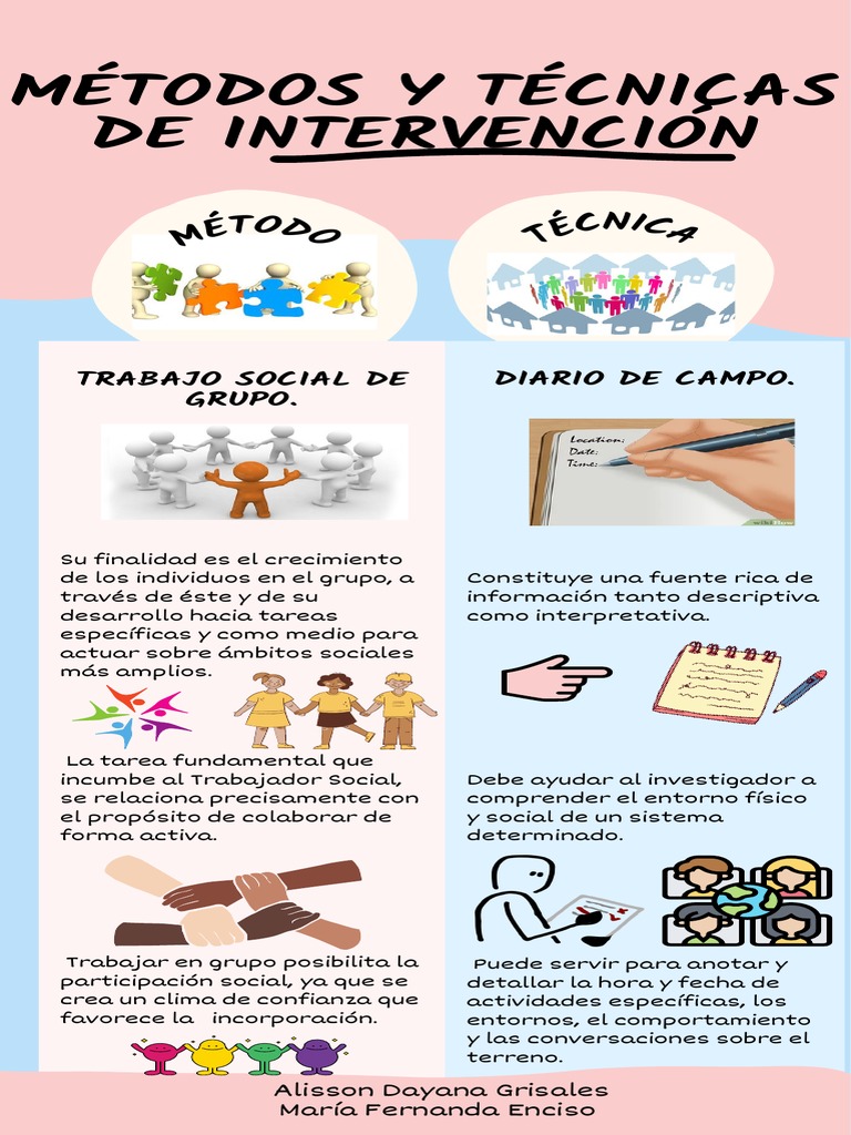 Infografía, Métodos y Técnicas de Intervención | PDF