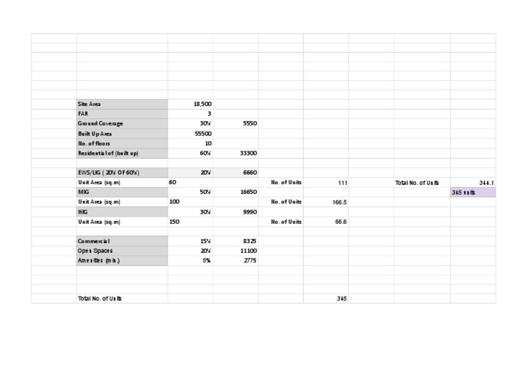 Area Programming | PDF