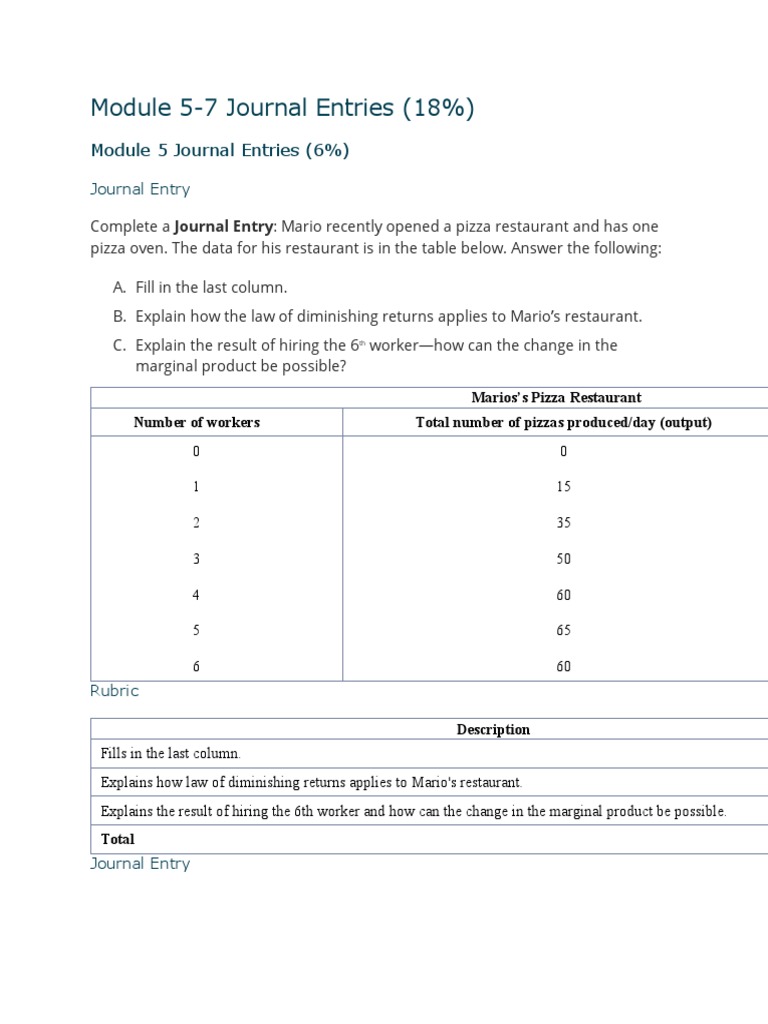 Journal Entries on Economic Concepts | PDF | Generic Drug | Economic ...