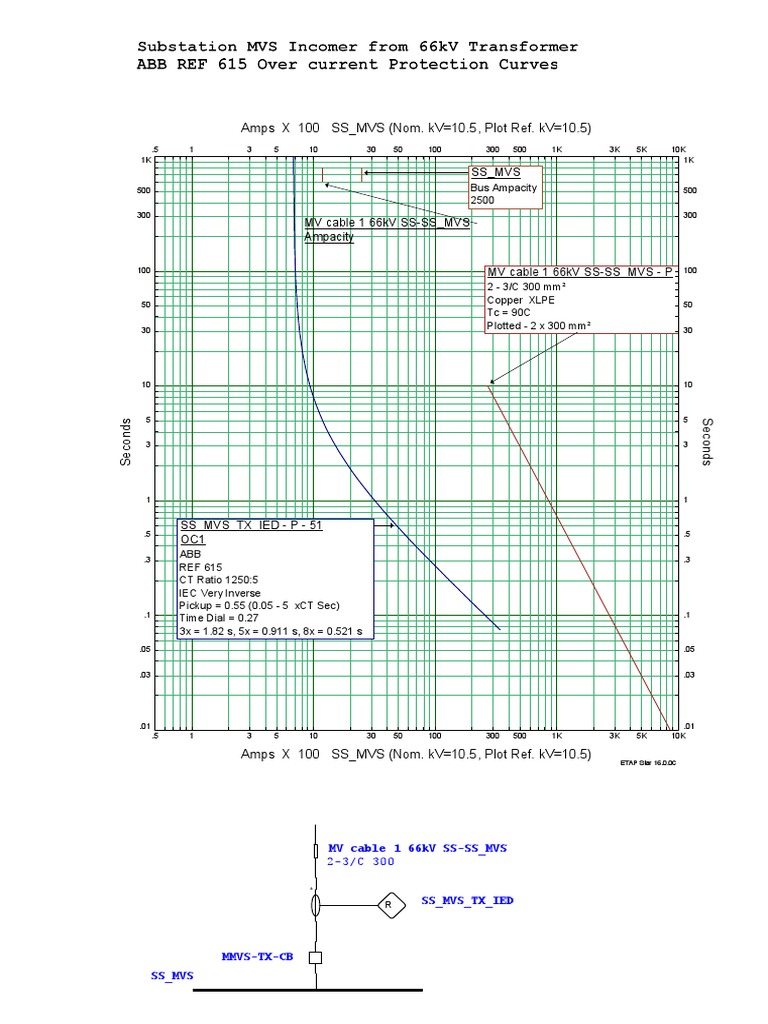 Substation MVS Incomer From Main Transformer (REF 615) Protection Curves | PDF | Electrical ...