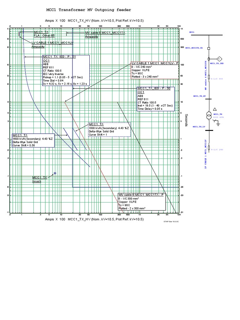 MCC1 Transformer Outgoing Feeder REF 611 Protection Curves | PDF