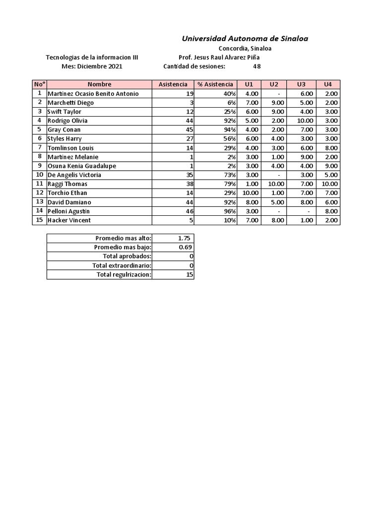 DRO LC3 U4 Act05 | PDF