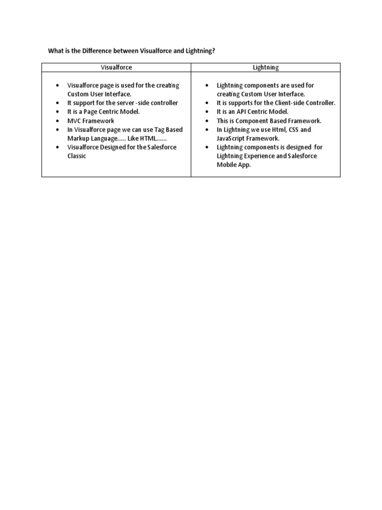 What Is The Difference Between Visualforce and Lightning | PDF
