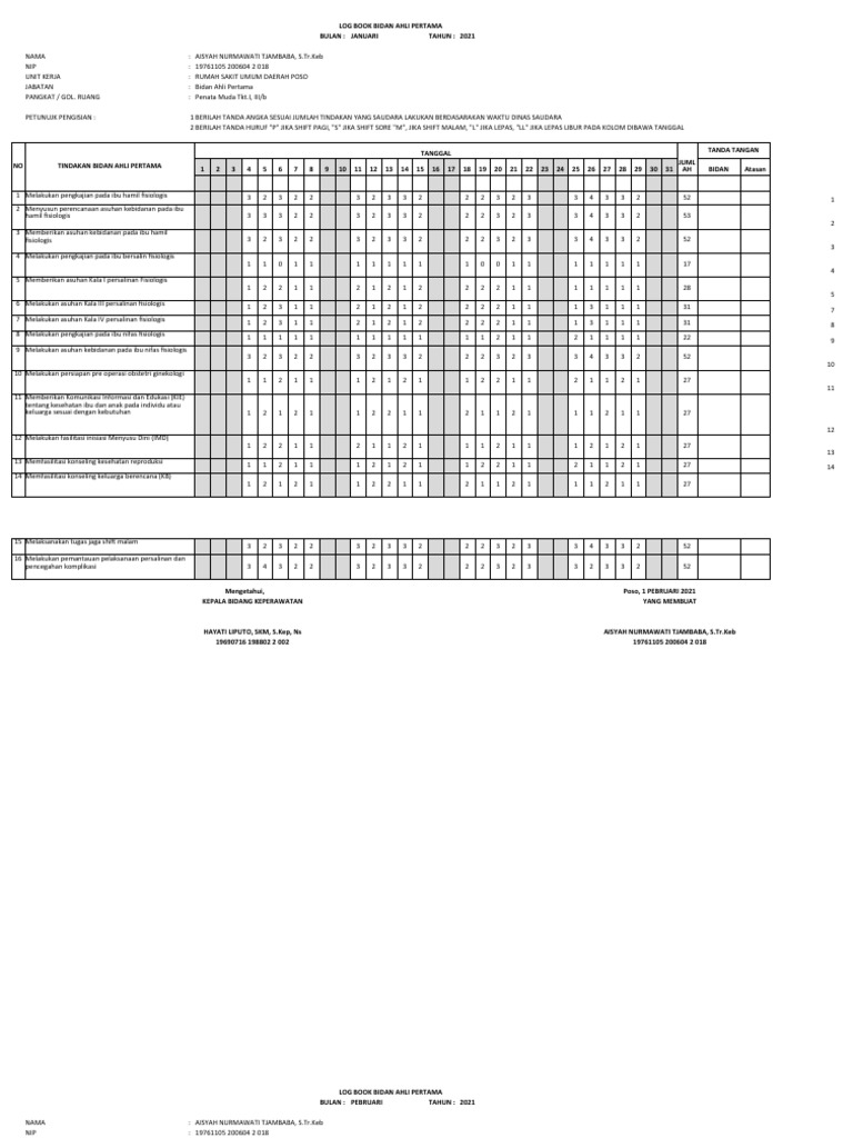 LOGBOOK BIDAN AHLI PERTAMA AISYAH NURMAWATI TJAMBABA, S.TR - Keb | PDF
