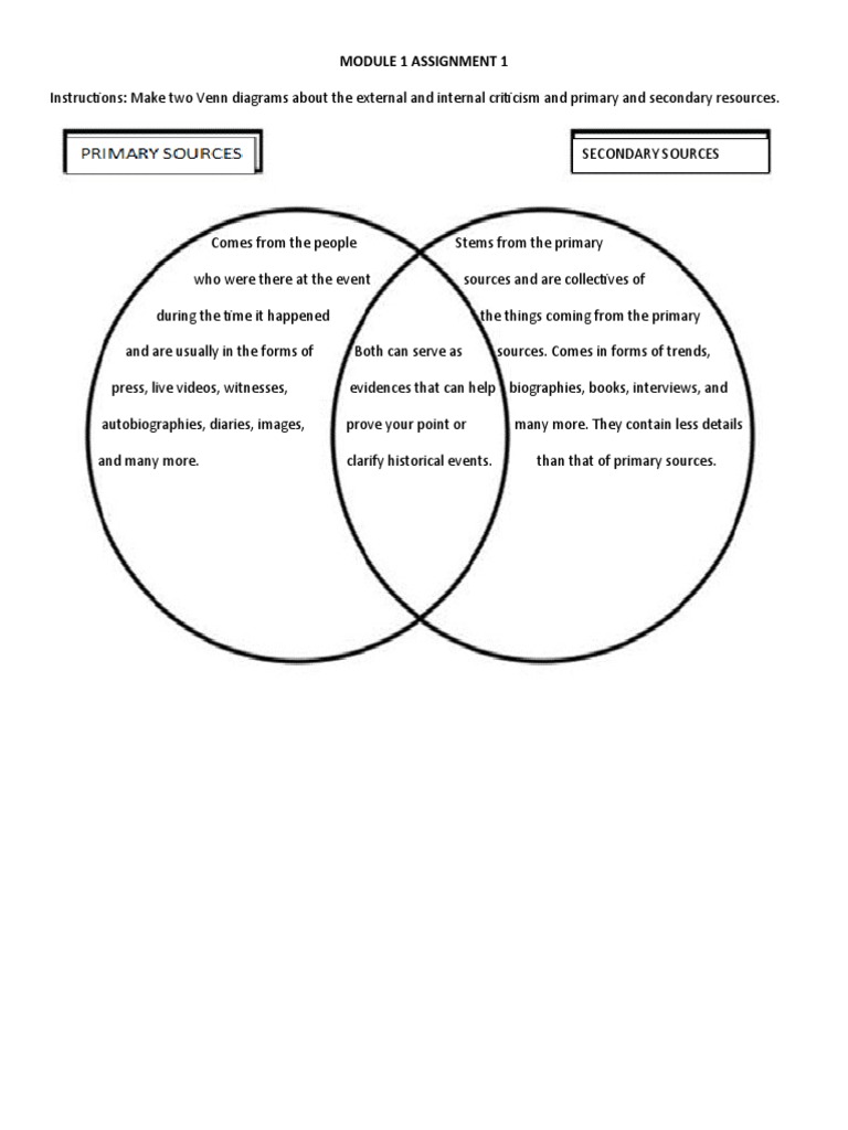 Module 1 Assignment 1 | PDF