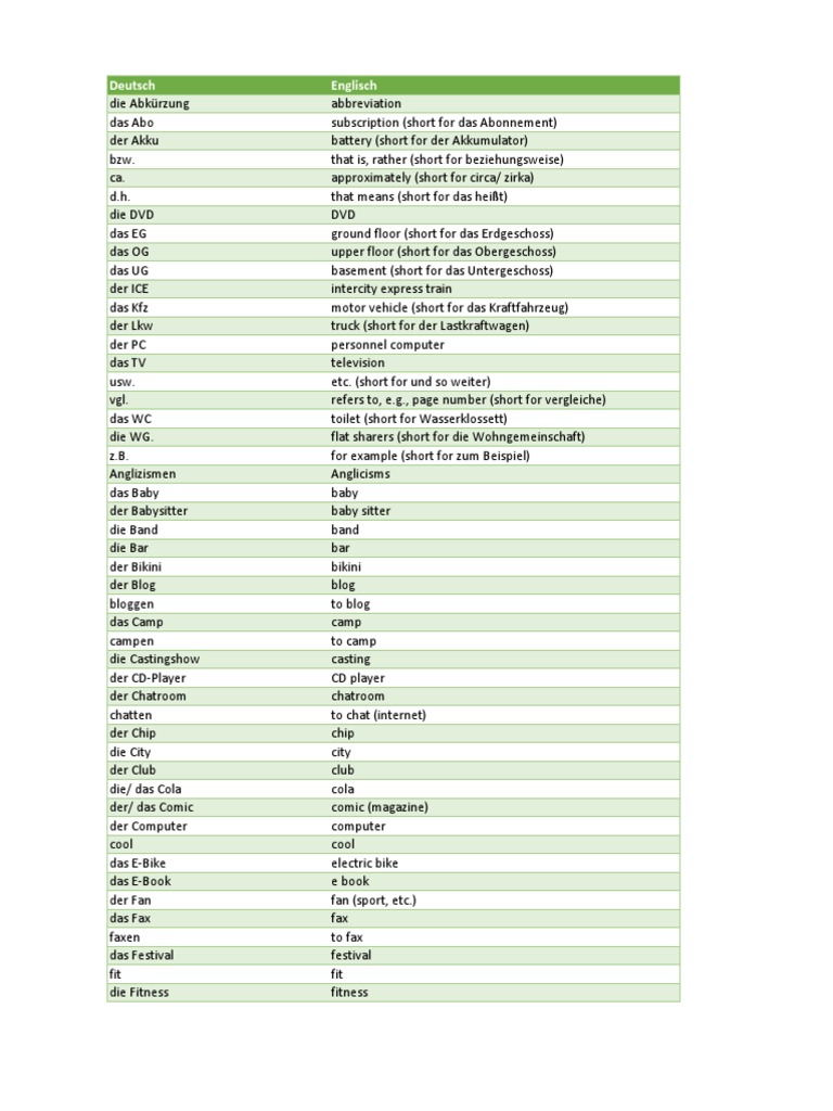 Goethe Zertifikat B1 Wortschatzliste | PDF