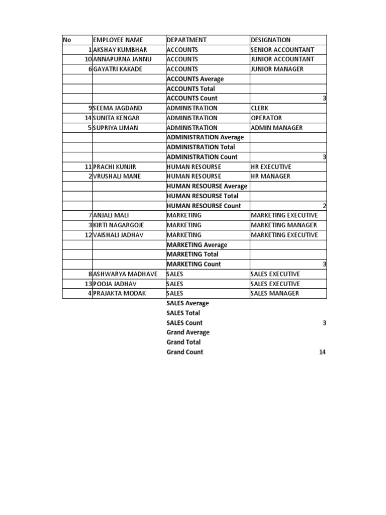 Assignment 7 (Excel) | PDF