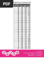 R454B Température Pression PDF | PDF
