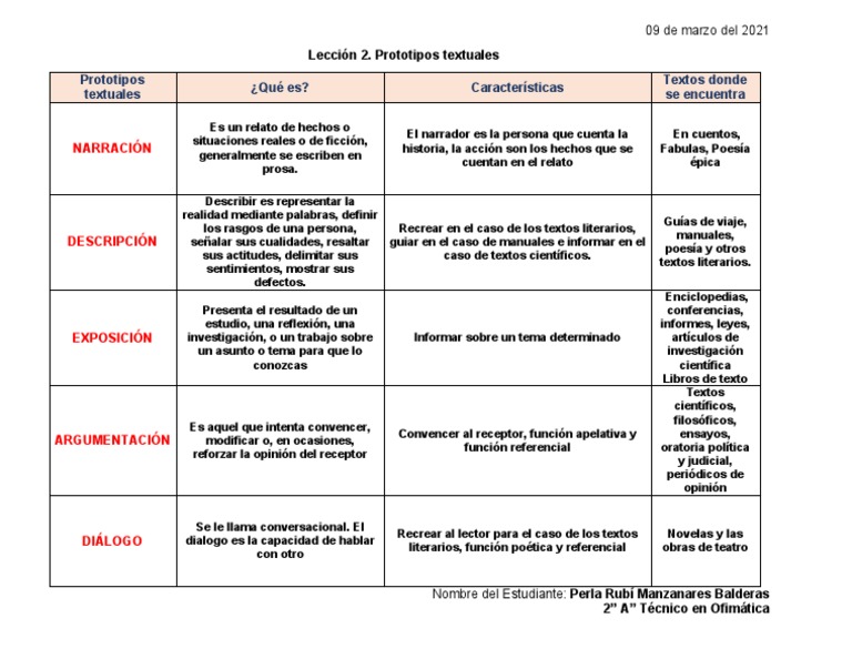 Tabla de Prototipos Textuales LEOyE II | PDF