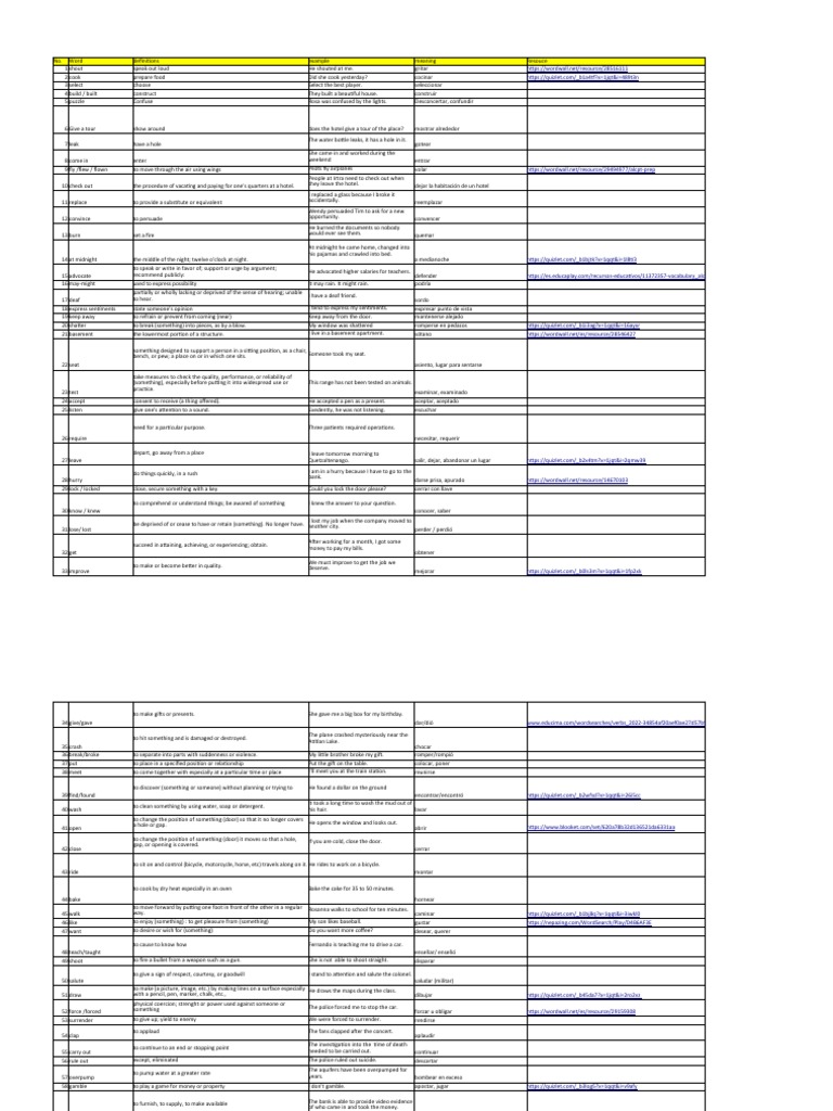 Vocabulary ALCPT 2022 | PDF