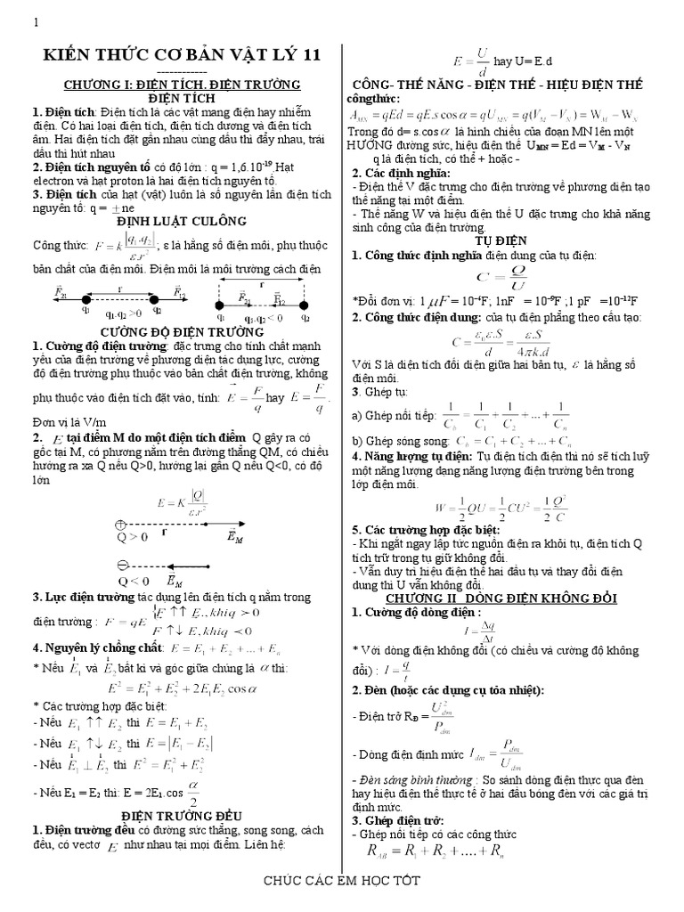 Tom Tat Cong Thuc Ly 11.HAY | PDF