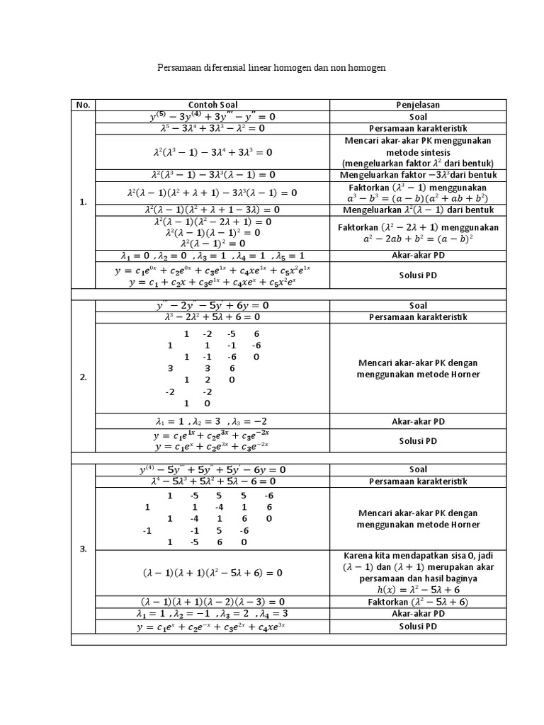 Persamaan Diferensial Linear Homogen Dan Non Homogen | PDF