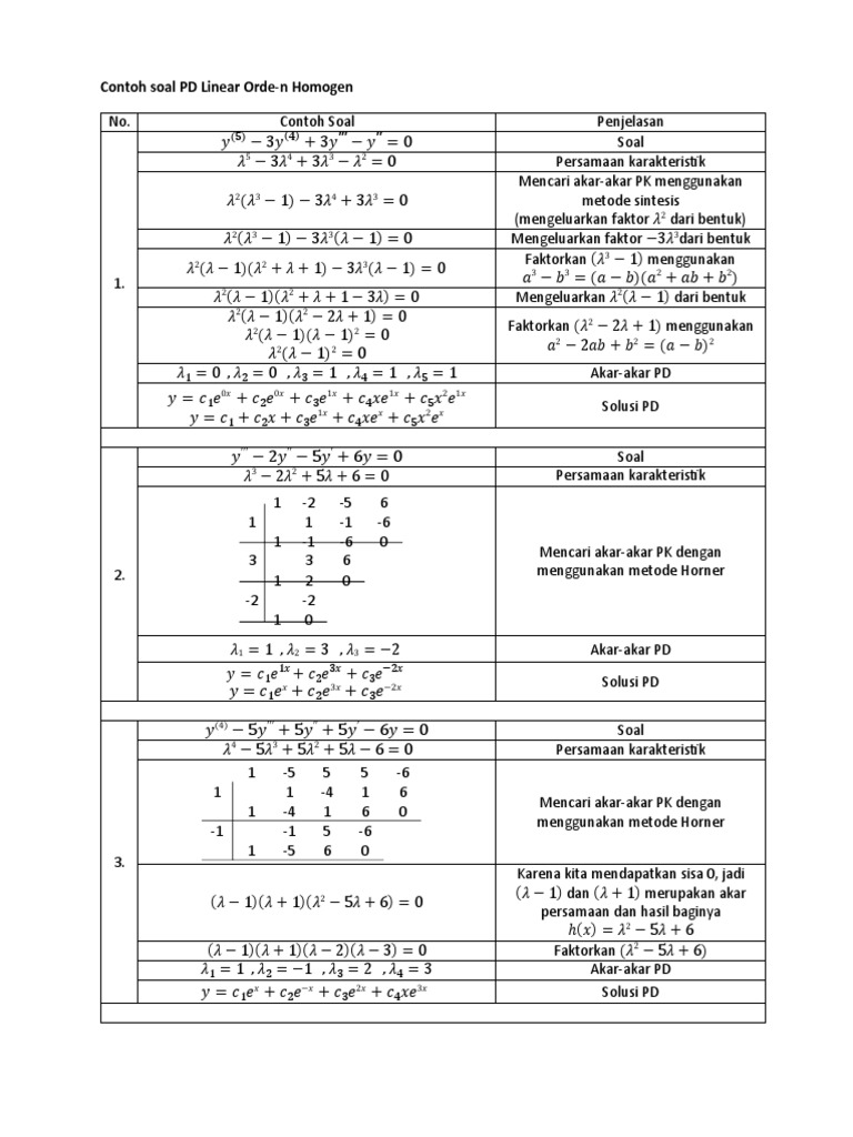 Contoh Soal PD Linear Orde-N Homogen | PDF
