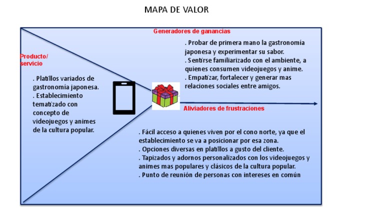 Mapa de Valor | PDF