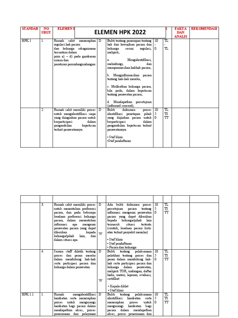 Standar HPK 2022 Rika | PDF