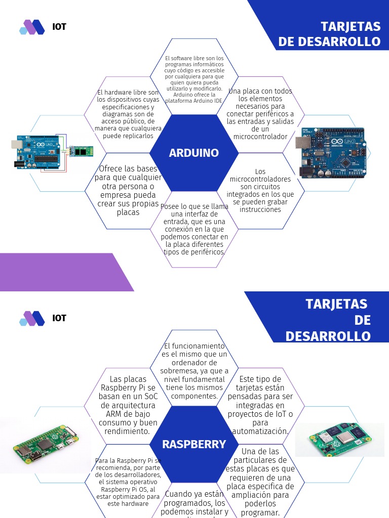 Placas IoT: Arduino, Raspberry Pi y ESP | PDF | Arduino | Raspberry Pi