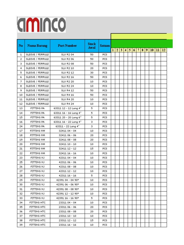 Daily Stock Report for Hose and Fittings at Aminco Jay Job Site Pt ...