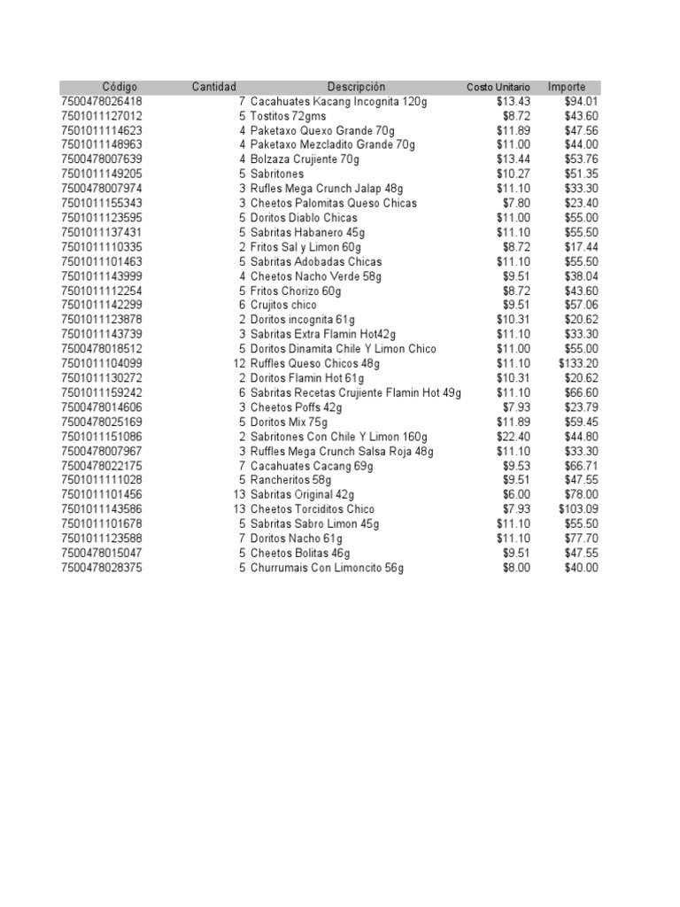 Orden de Compra SABRITAS | PDF