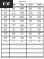 Fish Names in Maltese | PDF