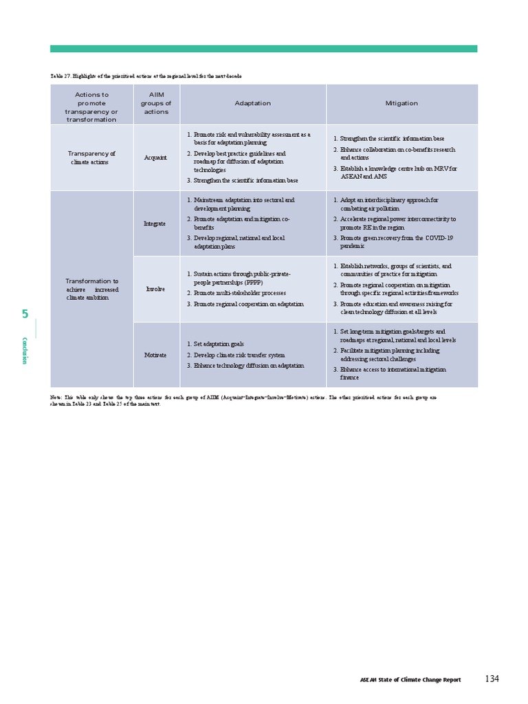 ASEAN Climate Change Action Plan | PDF | Climate Change Mitigation ...
