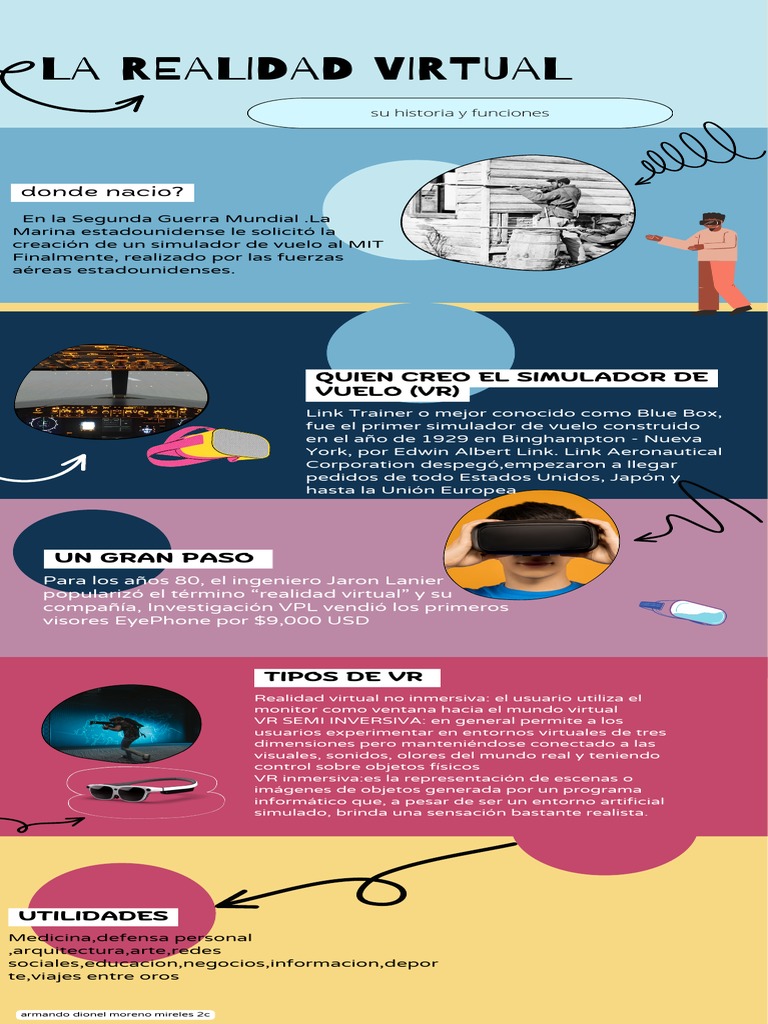 Infografía de Proceso Realidad Virtual | PDF