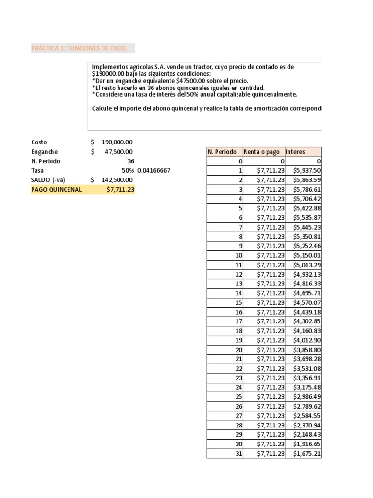 Prac2 P2 N.R.E | PDF | Interés | Hoja de balance