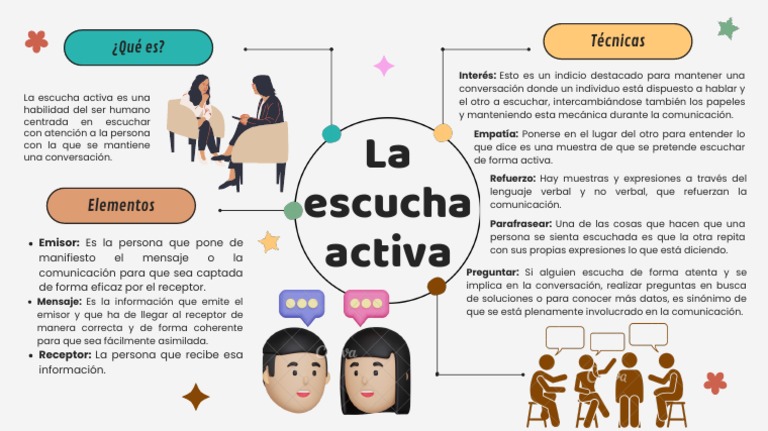 La Escucha Activa | PDF