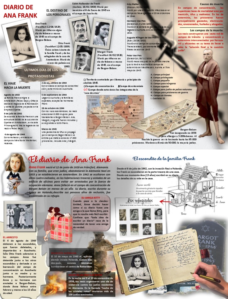 Infografía | PDF | Anne Frank | El Holocausto