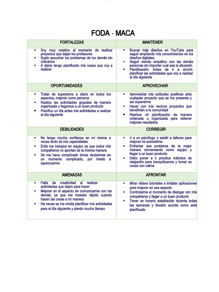 Foda - Maca | PDF | Análisis FODA