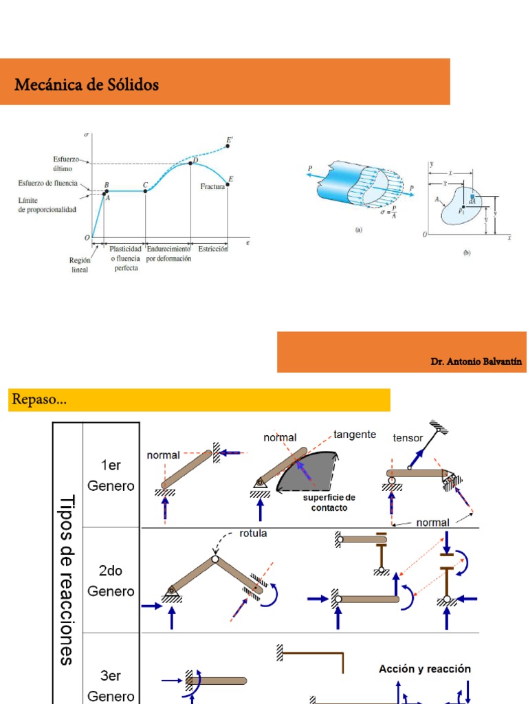 Mecanica de Solidos | PDF | Deformación (ingeniería) | Estrés (Mecánica)