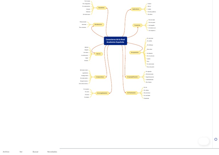 Mapa Mental Tipos de Conectores | PDF