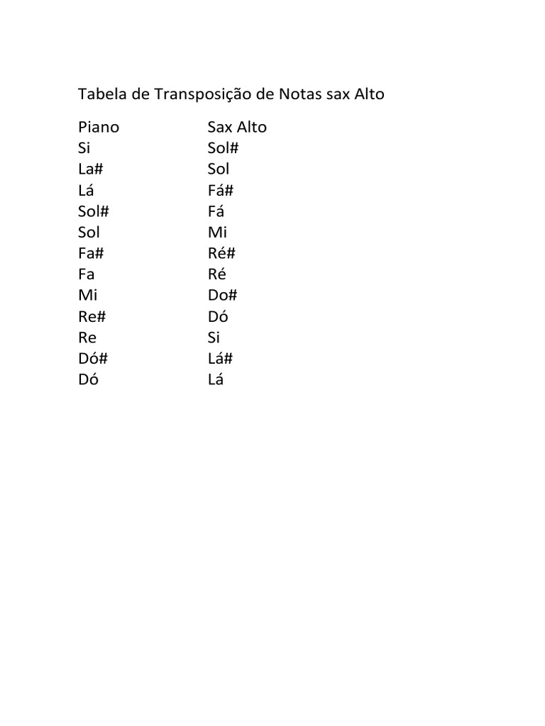 Tabela de Transposição de Notas Sax Alto | PDF