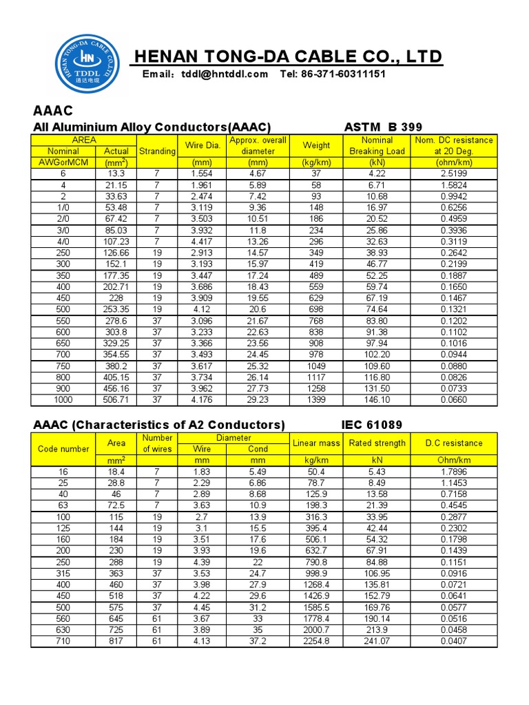 Aaac - Tabela Cabos | PDF | Materials | Minerals