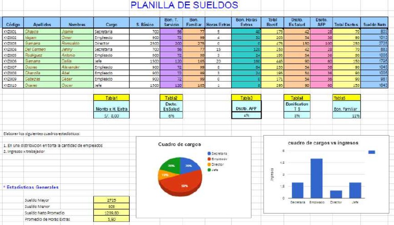 Practica PLANILLA | PDF