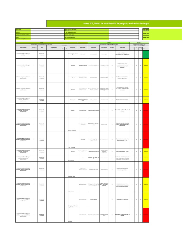 Matrices de Riesgos - 2. Trabajo en Altura. Anexo N°2 Matriz de Riesgo | PDF | Riesgo | Andamio