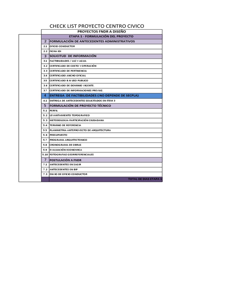 Check List | PDF