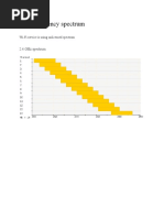 WiFi Channel Frequencies Overview | PDF | Ieee 802.11 | Wi Fi