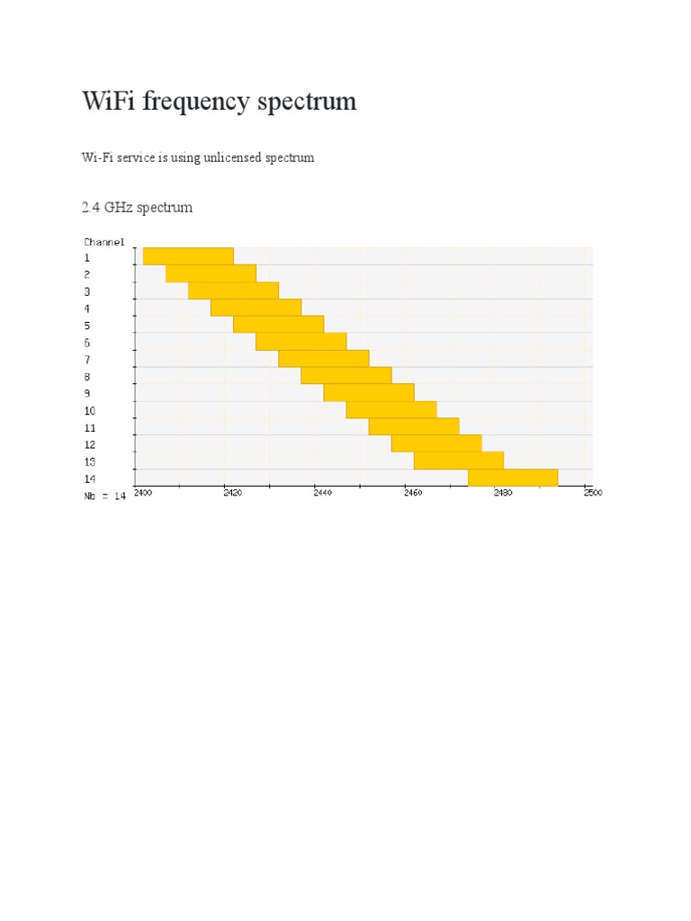 WiFi Frequency Spectrum Overview | PDF | Ieee 802.11 | Wi Fi