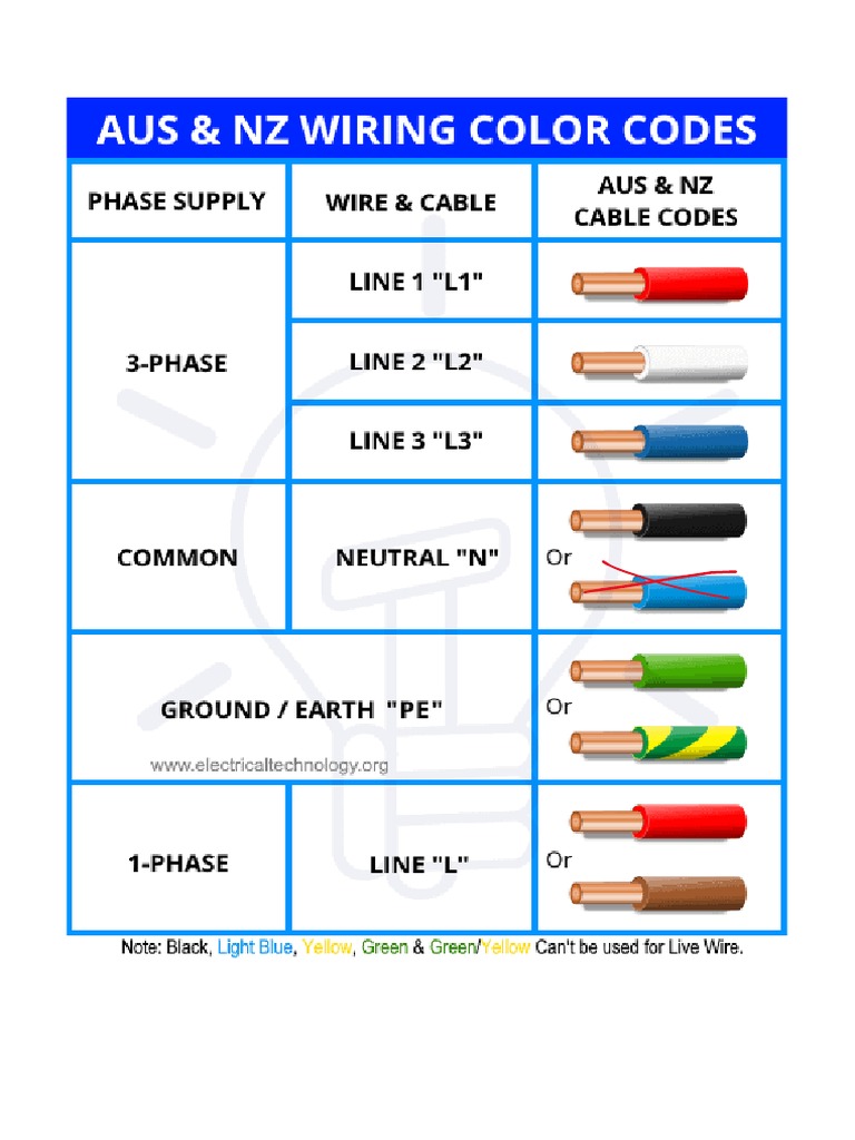 Wiring Colour AUS NZ | PDF