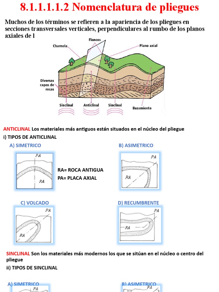 Nomenclatura de Pliegues Geológicos | PDF
