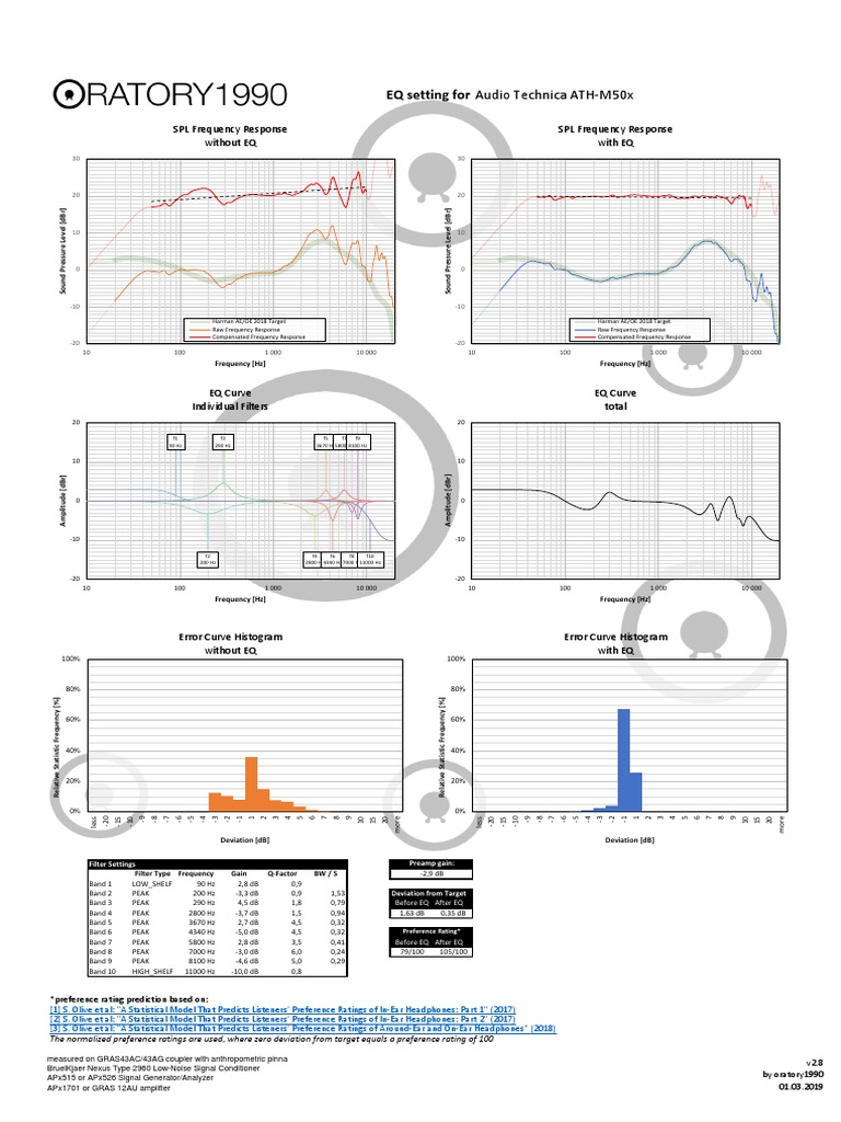 Audio Technica ATH-M50x | PDF | Equalization (Audio) | Electricity
